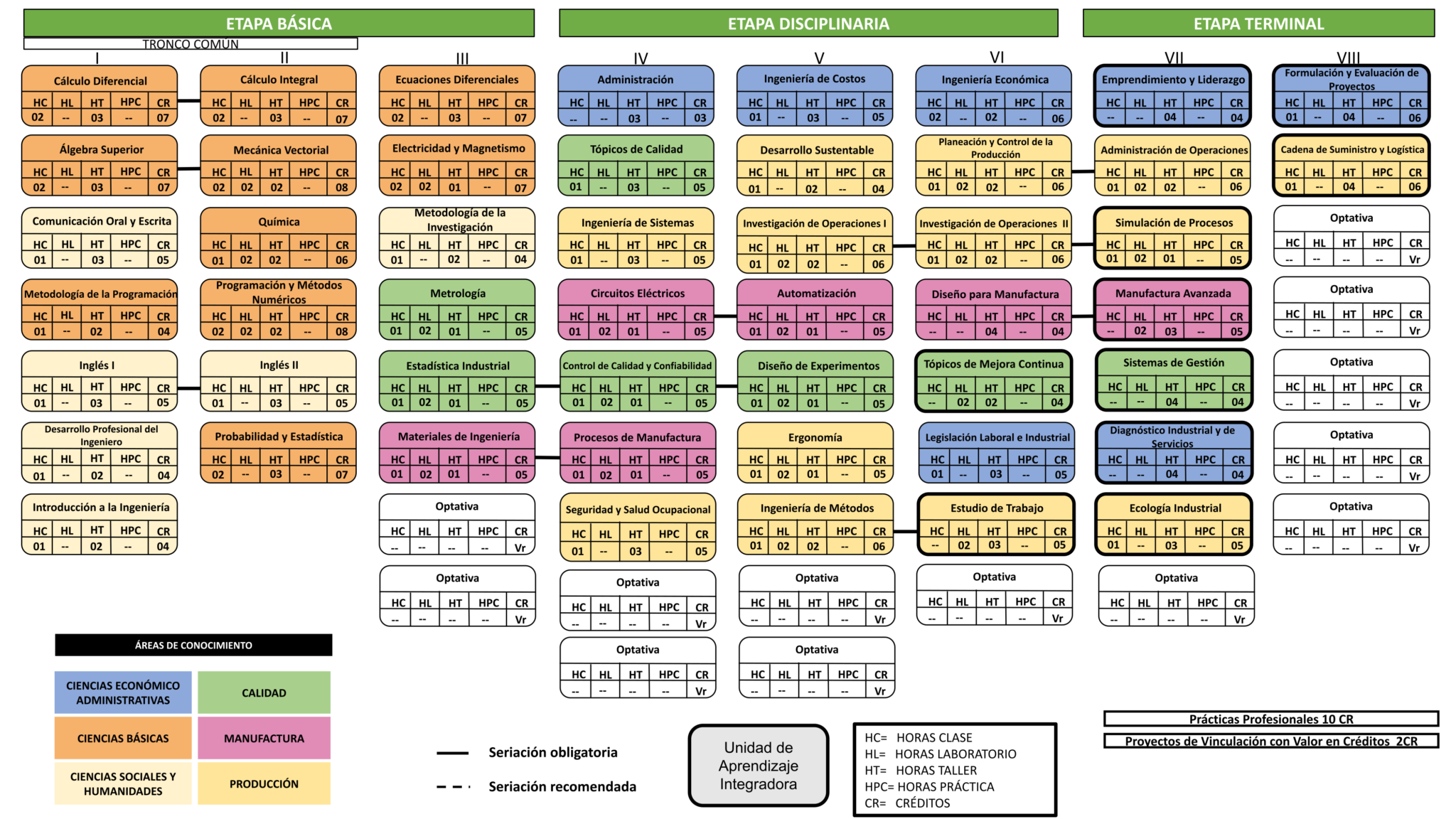 Ingeniería Industrial – FCIAS – UABC