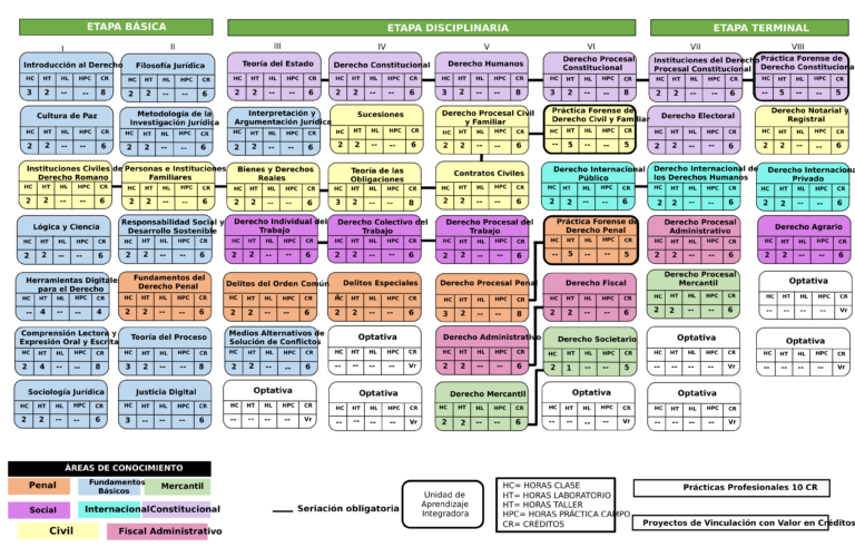 Derecho – FCIAS – UABC